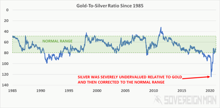 Silver Price Today - Check Silver Prices Per Ounce Today in 2023