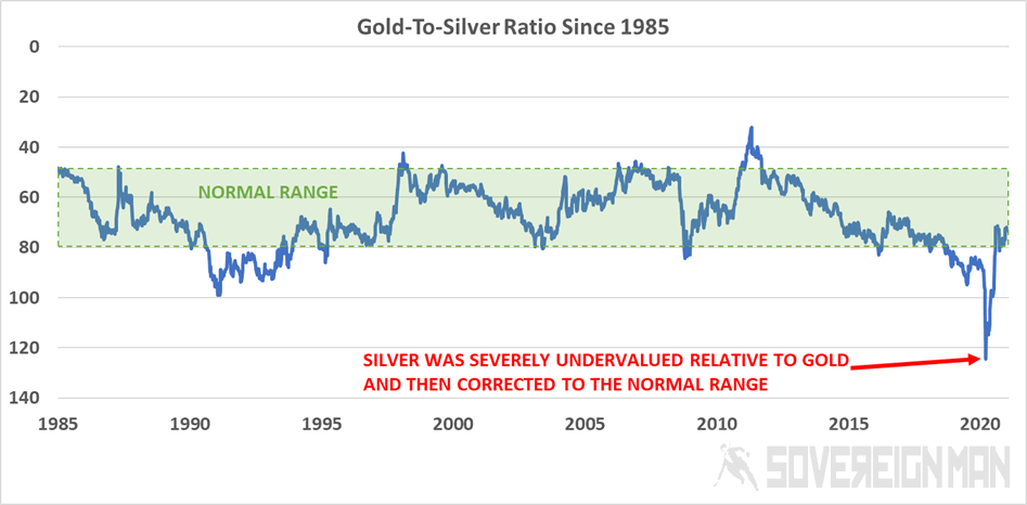 Silver Price Today - Check Silver Prices Per Ounce Today in 2023