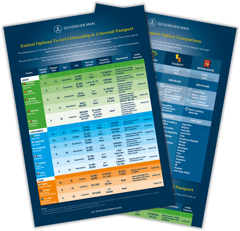 Easiest Citizenship & Passport: Comparison Sheet | Schiff Sovereign